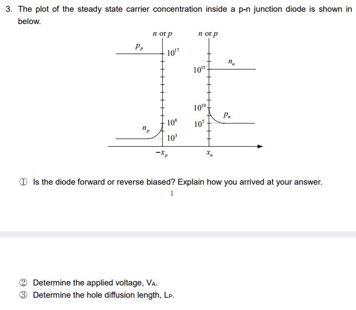 Solved 3 The Plot Of The Steady State Carrier Concentration