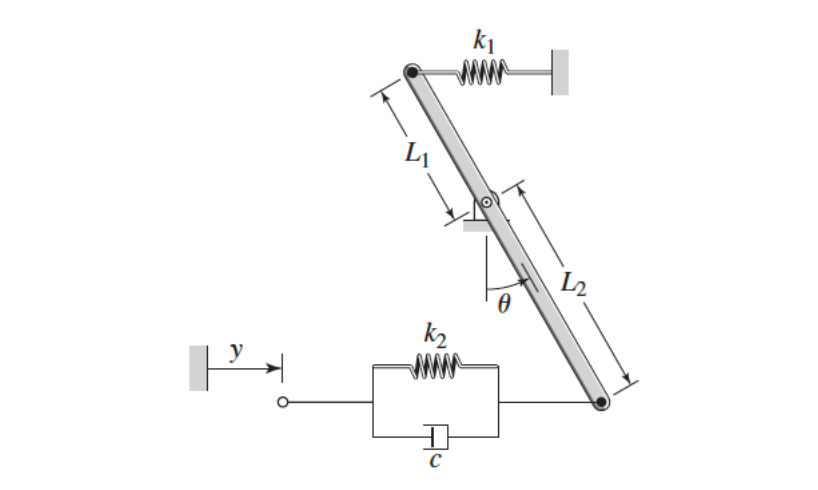 Solved L2 A k, y с (KK), Fo Xi= Lisino = LO X 2 = 22 Sino | Chegg.com