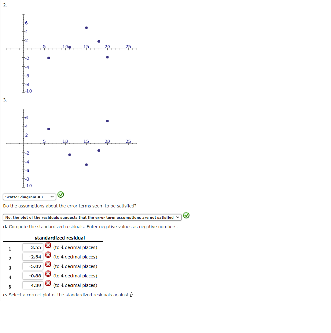 Solved Given are the data for two variables, x and y. Do not | Chegg.com
