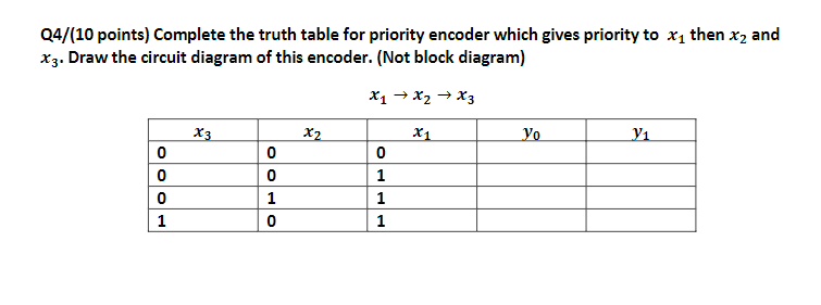 Solved Q4/(10 points) Complete the truth table for priority | Chegg.com