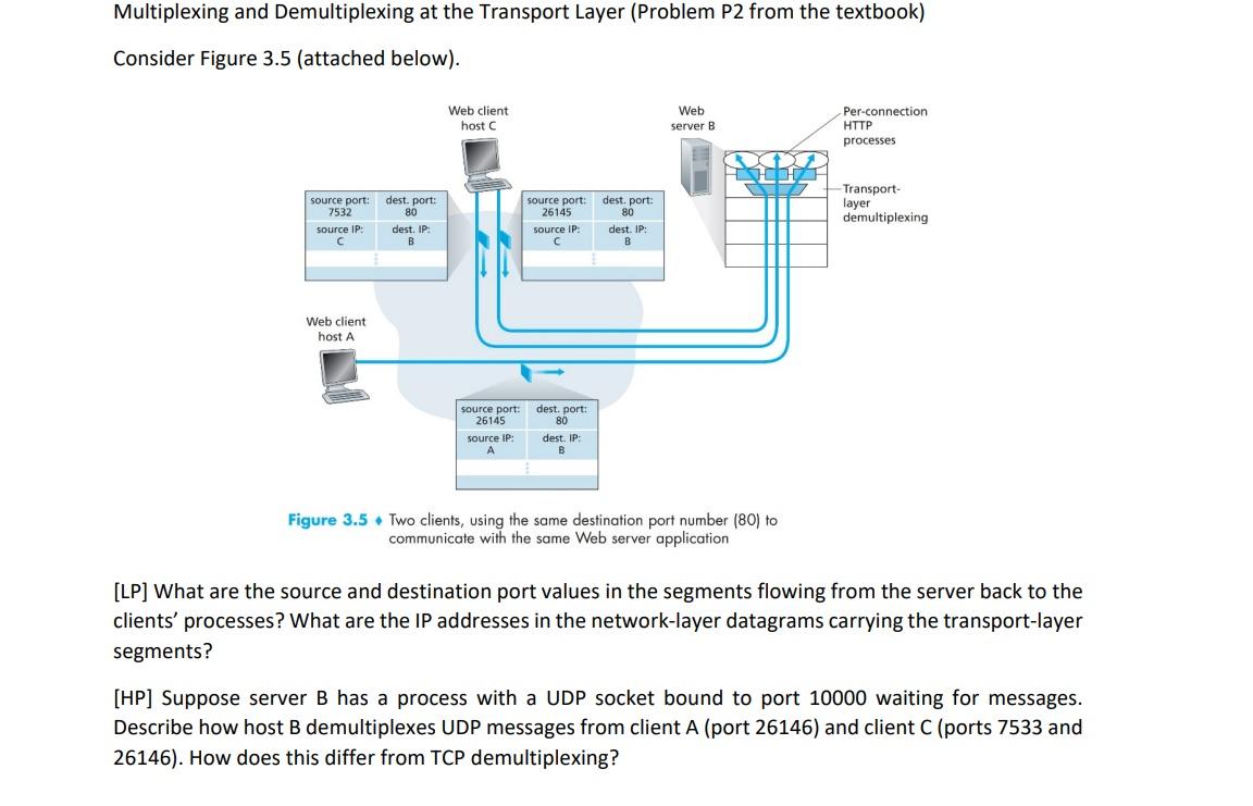 Solved Multiplexing and Demultiplexing at the Transport | Chegg.com