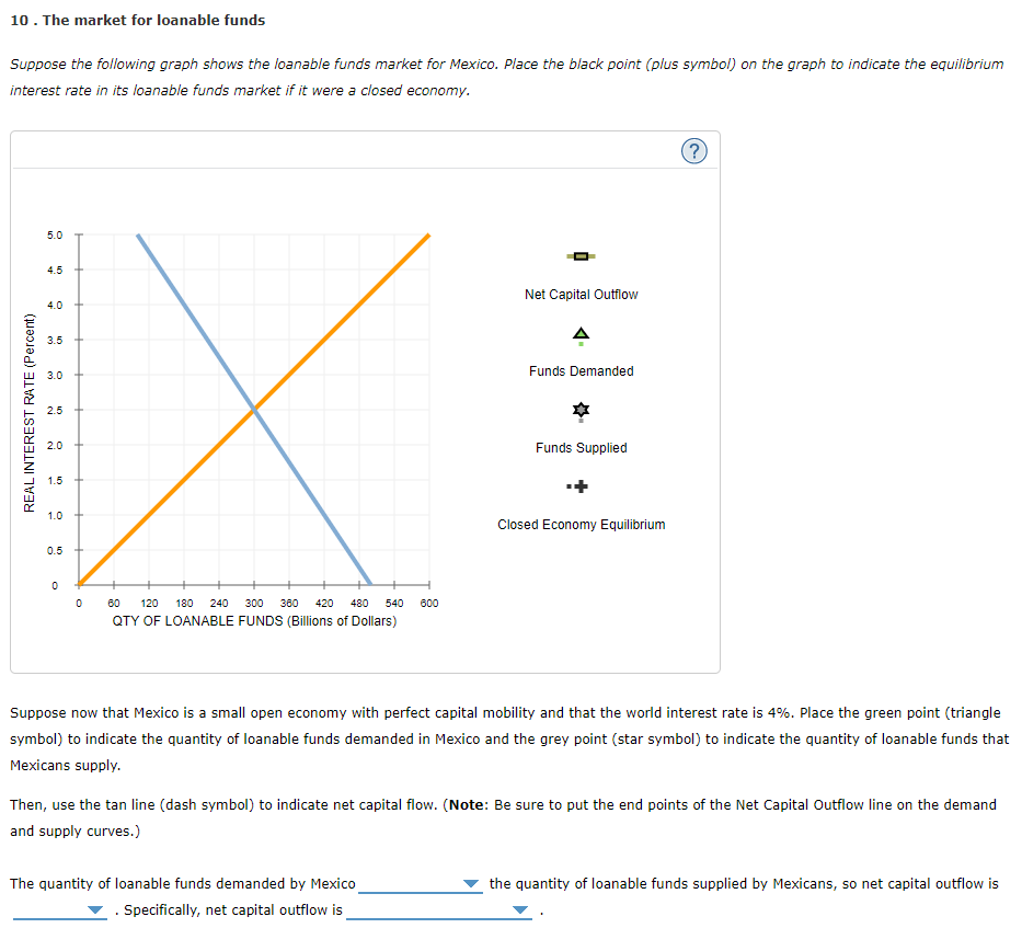 Solved 10. The market for loanable funds Suppose the | Chegg.com