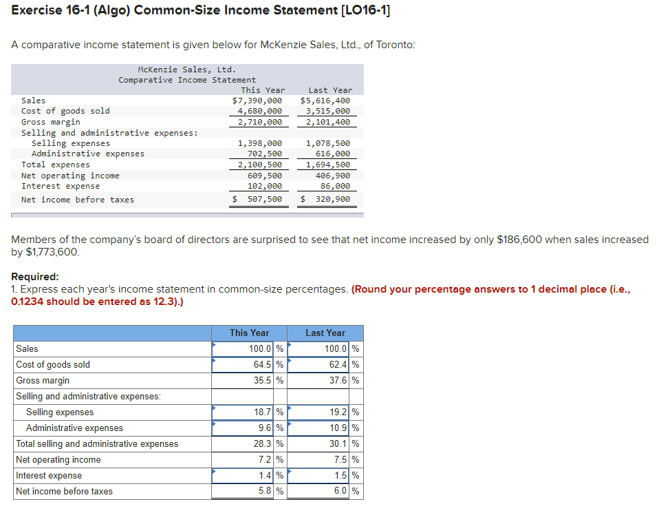 Solved Exercise 16-1 (Algo) Common-Size Income Statement | Chegg.com