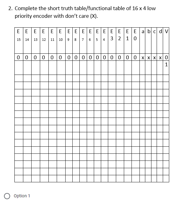 Solved 2. Complete the short truth table/functional table of | Chegg.com