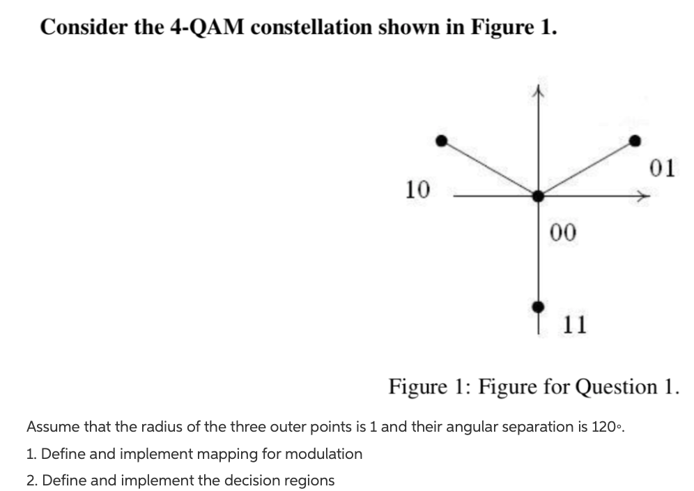 Consider the 4-QAM constellation shown in Figure 1. | Chegg.com