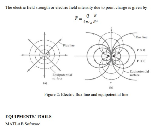 Solved OBJECTIVES After performing this experiment, the | Chegg.com