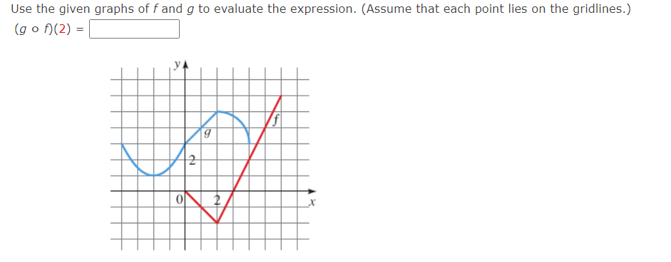 Solved Use the given graphs of f and g to evaluate the | Chegg.com