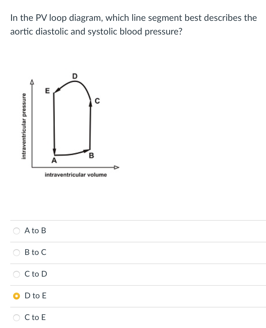 Solved In the PV loop diagram, which line segment best | Chegg.com