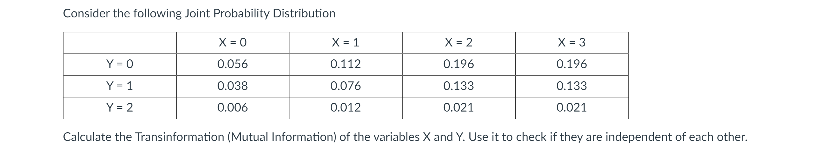 Solved Consider the following Joint Probability Distribution | Chegg.com