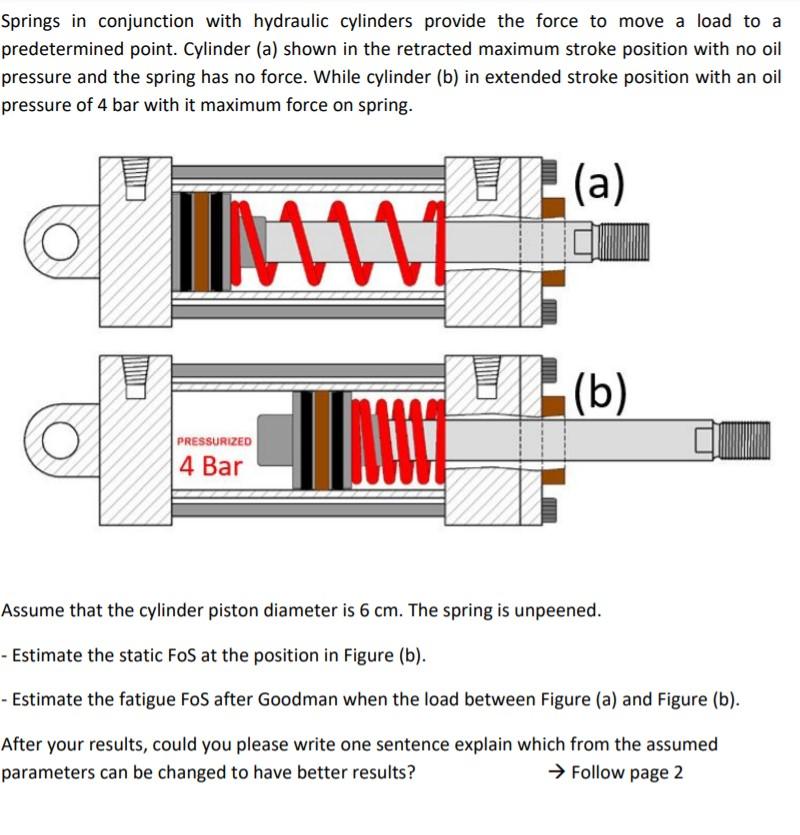 Springs in conjunction with hydraulic cylinders | Chegg.com