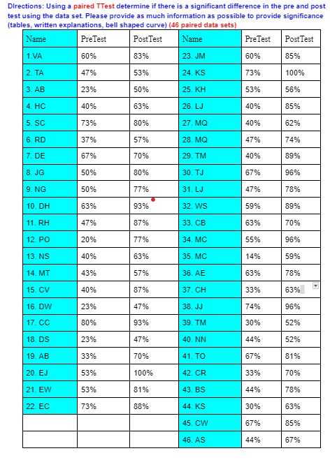 Solved Please Statistical software (SPSS) ﻿to perform the | Chegg.com