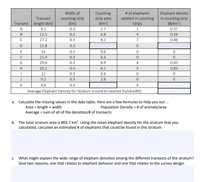 Solved Elephant density in counting strip (#/km) 0.37 0.59 | Chegg.com
