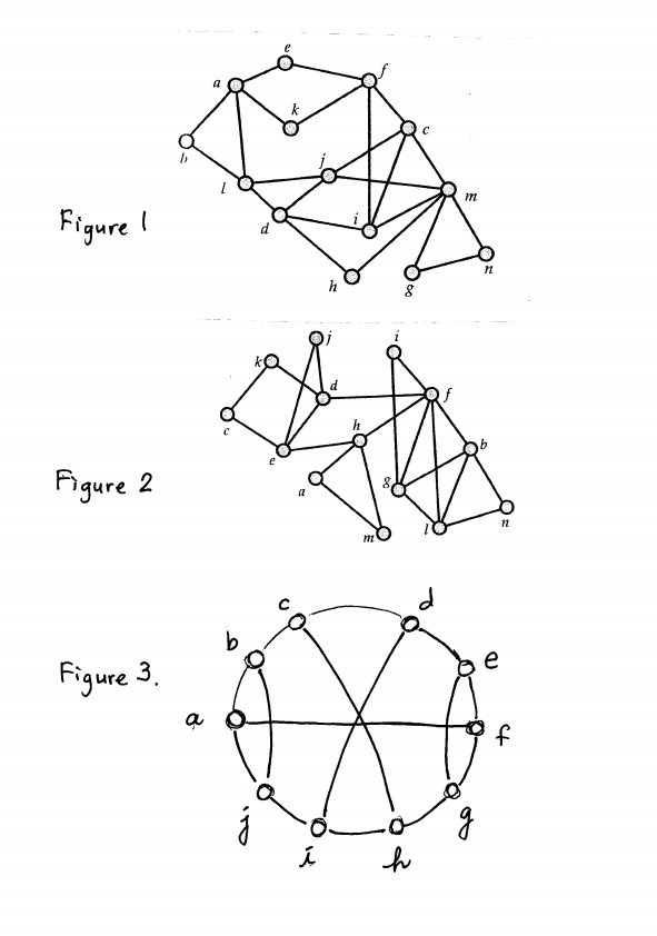 Solved Determine if Figure 1 is a planar graph, and if it | Chegg.com