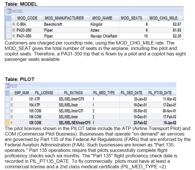 Solved The PIL_RATINGS include SEL (Single-engine, Land), | Chegg.com