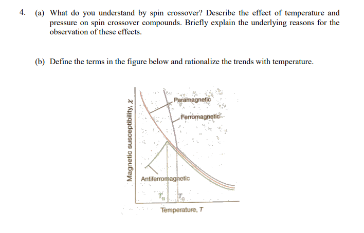 Solved 4. (a) What do you understand by spin crossover? | Chegg.com