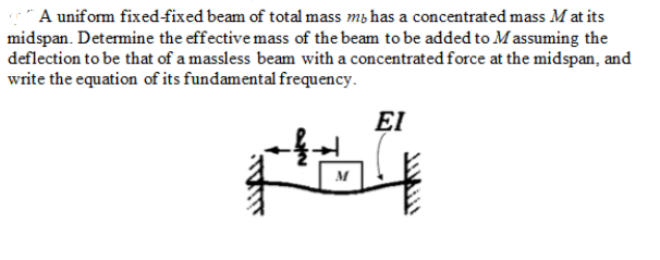 Solved A uniform fixed-fixed beam of total mass mb has a | Chegg.com