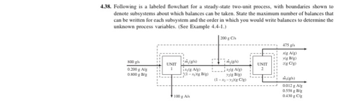Solved 4.38. Following is a labeled flowchart for a | Chegg.com