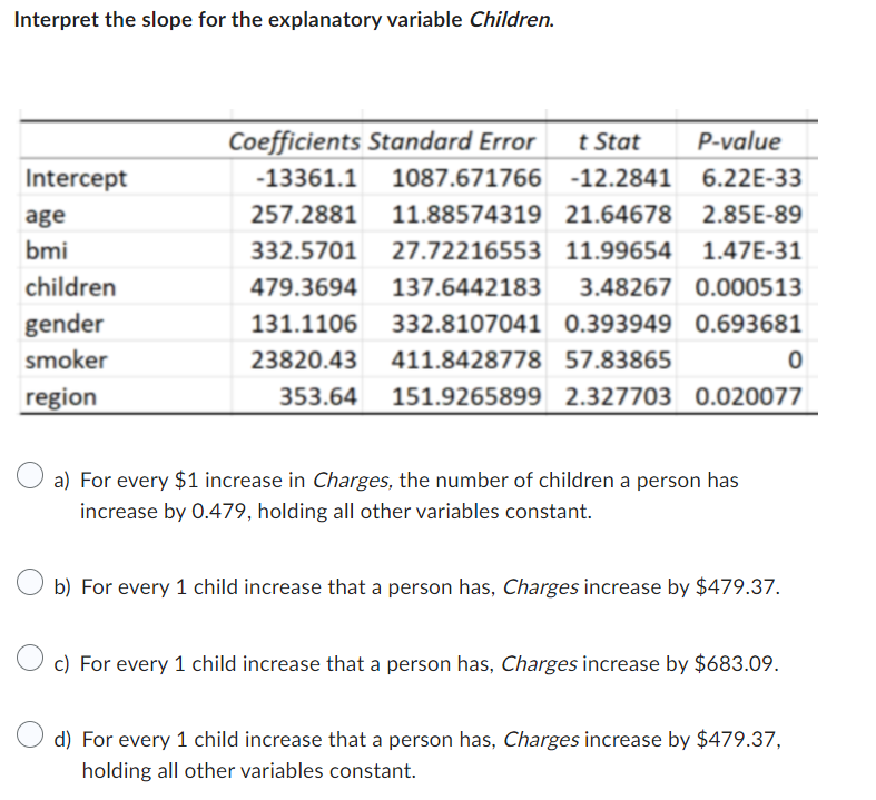 Solved Interpret the slope for the explanatory variable | Chegg.com