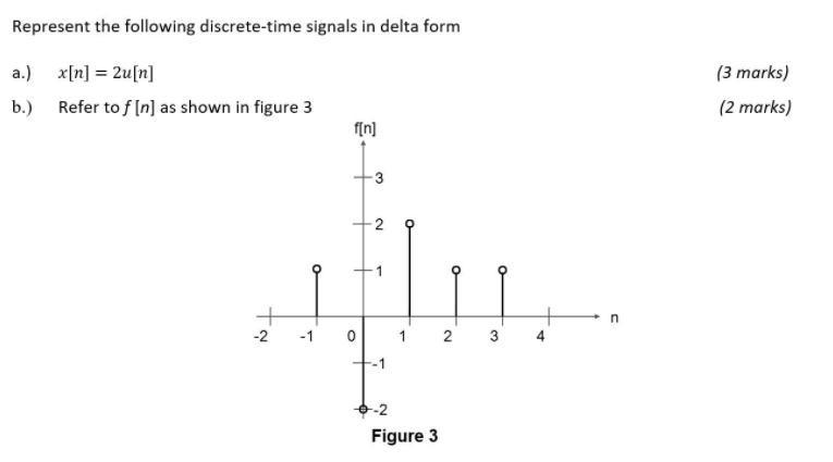Solved Represent the following discrete-time signals in | Chegg.com
