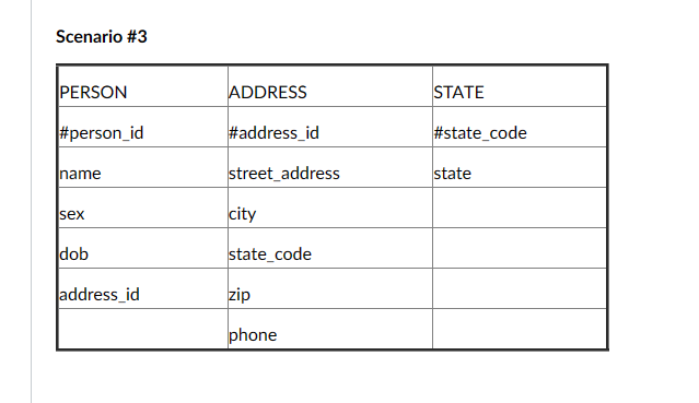 Solved Study the following table structures and determine | Chegg.com