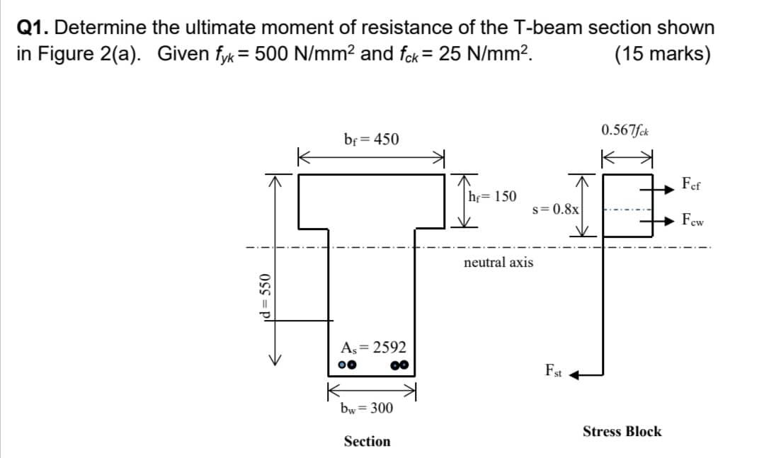 Solved Q1. Determine the ultimate moment of resistance of | Chegg.com
