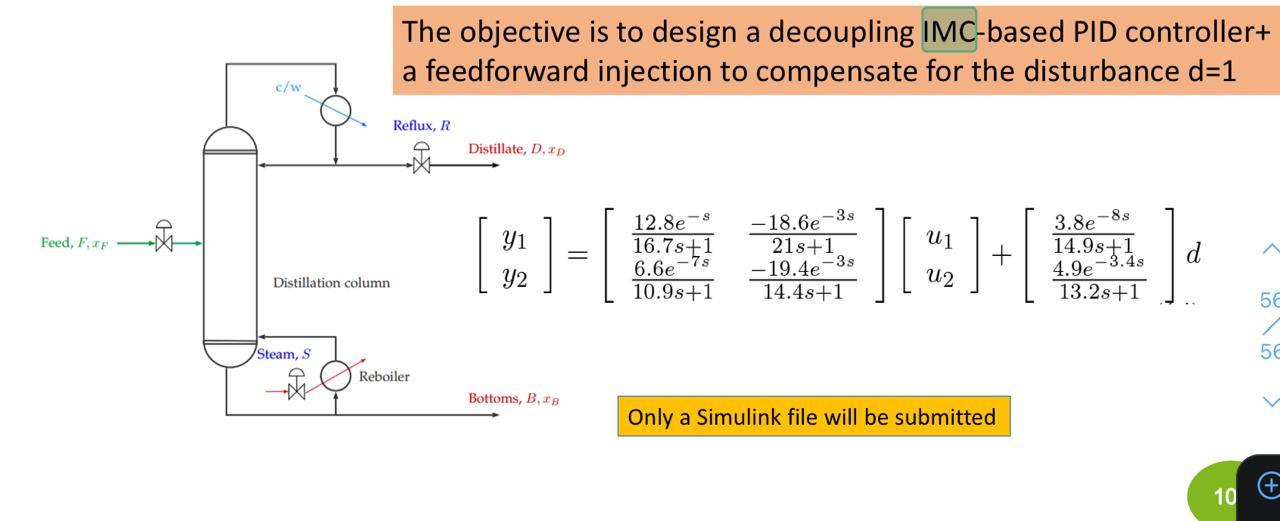 The objective is to design a decoupling IMC-based PID | Chegg.com