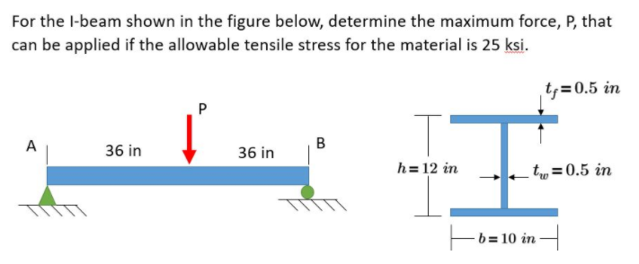 Solved For the I-beam shown in the figure below, determine | Chegg.com
