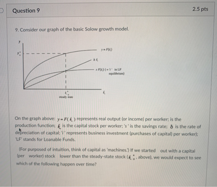 Solved Question 10 2.5 pts 10. Consider the graph in the | Chegg.com
