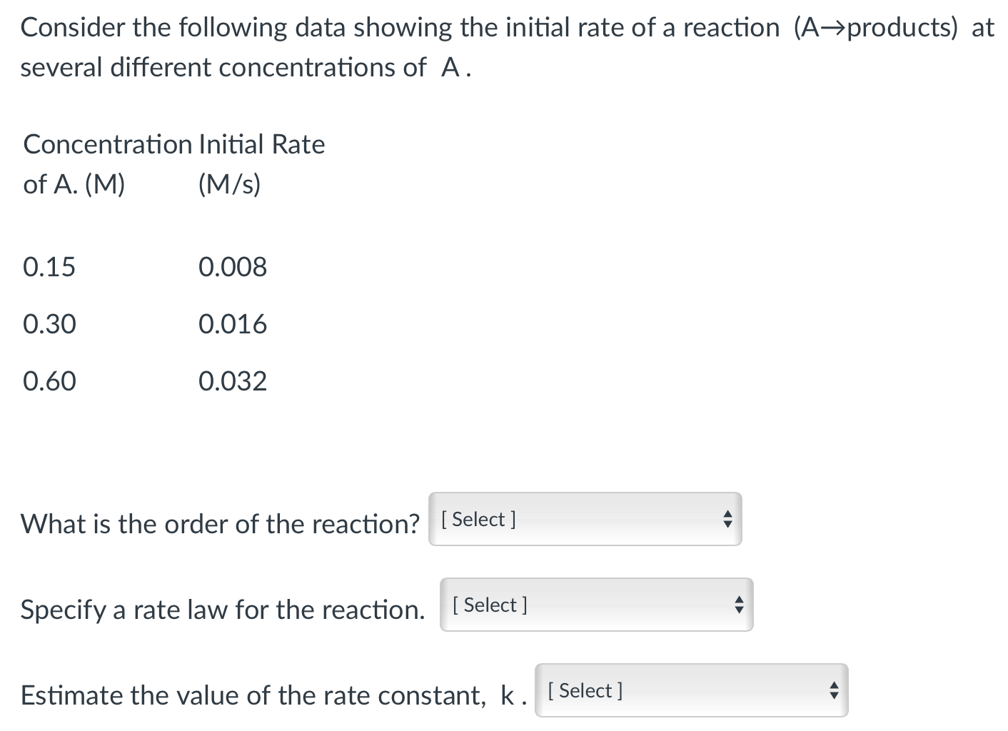 Solved Consider the following data showing the initial rate | Chegg.com