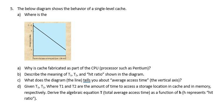 Solved 5. The below diagram shows the behavior of a | Chegg.com