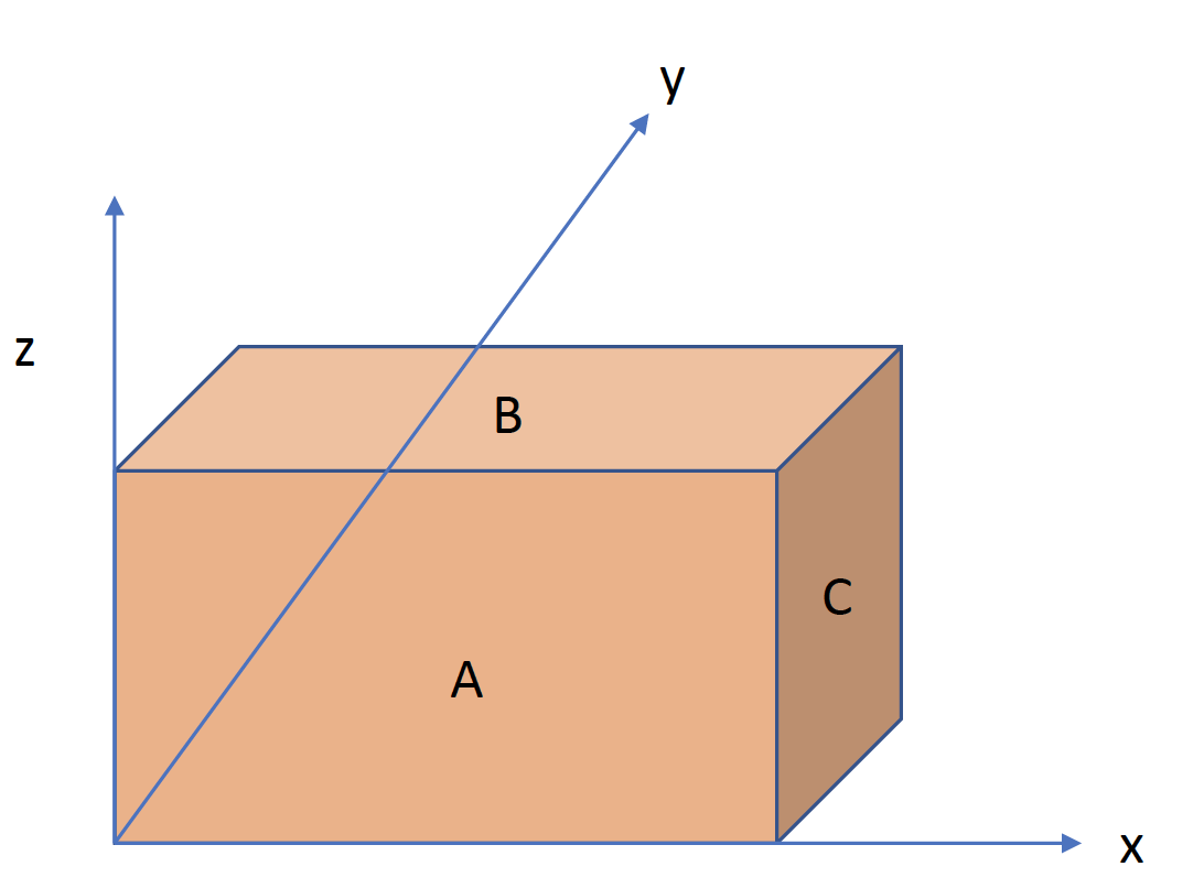 Solved Conducting rectangular box. The rectangular faces of( | Chegg.com