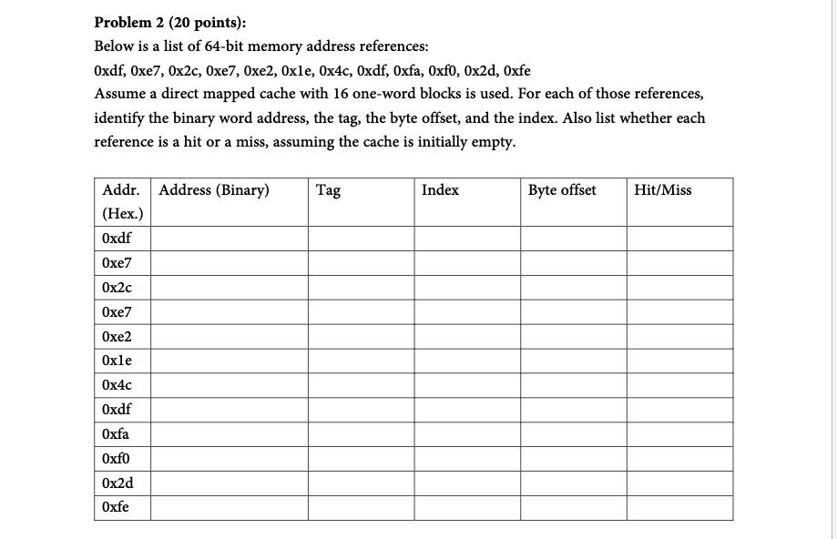 Solved Problem 2 ( 20 points): Below is a list of 64-bit | Chegg.com