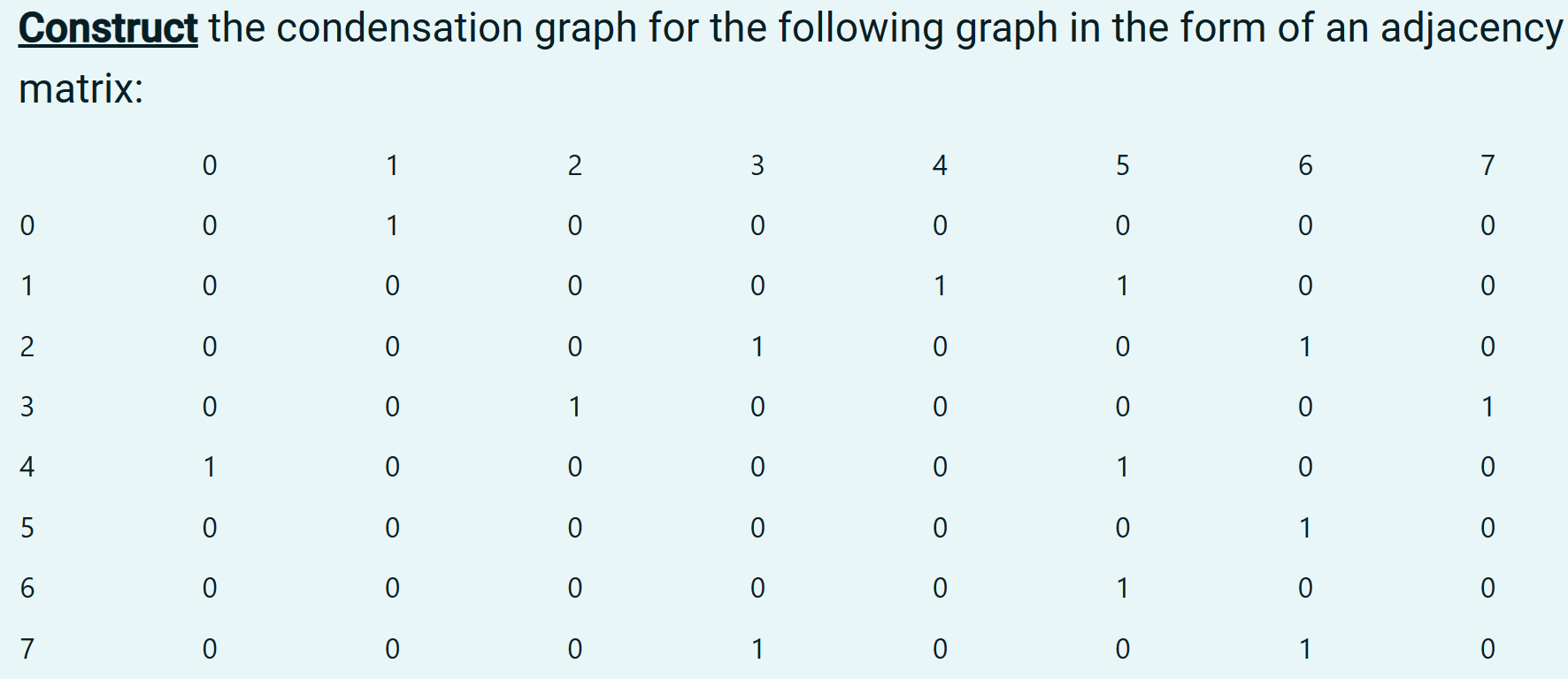 Solved Construct the condensation graph for the following | Chegg.com