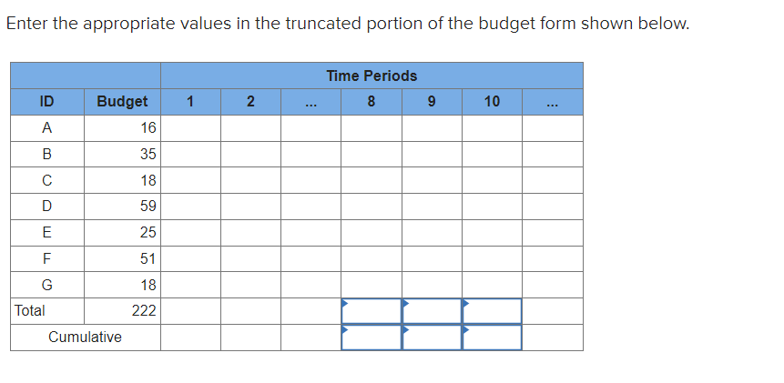 EX8-14 (Algo) Given the time-phased work packages... | Chegg.com