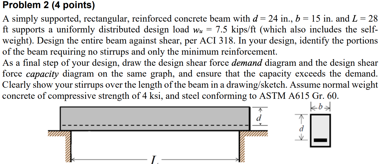 Solved Problem 2 (4 points) A simply supported, rectangular, | Chegg.com