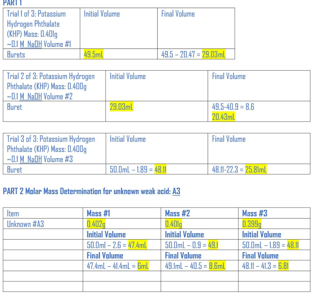Solved From the mass of KHP standard acid used, calculate | Chegg.com