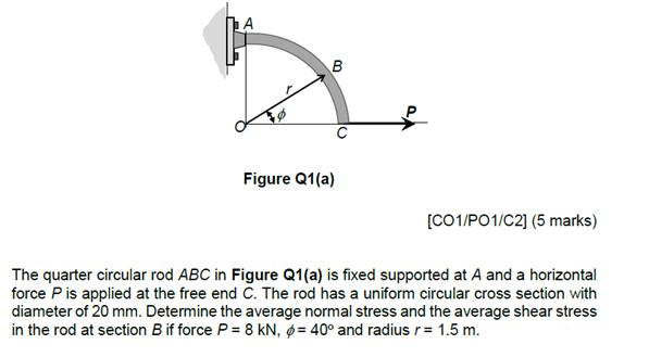 Solved 00 Figure Q1(a) [CO1/P01/C2] (5 marks) The quarter | Chegg.com