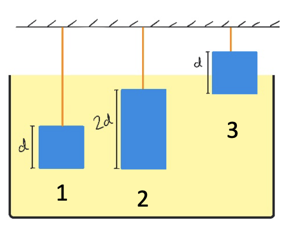 Solved The image shows three blocks of different lengths but | Chegg.com