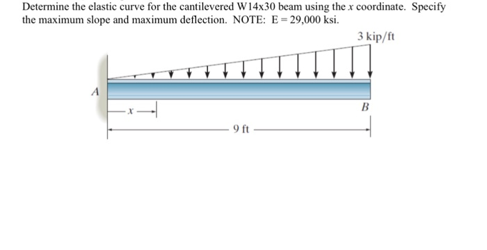 Solved Determine the elastic curve for the cantilevered | Chegg.com