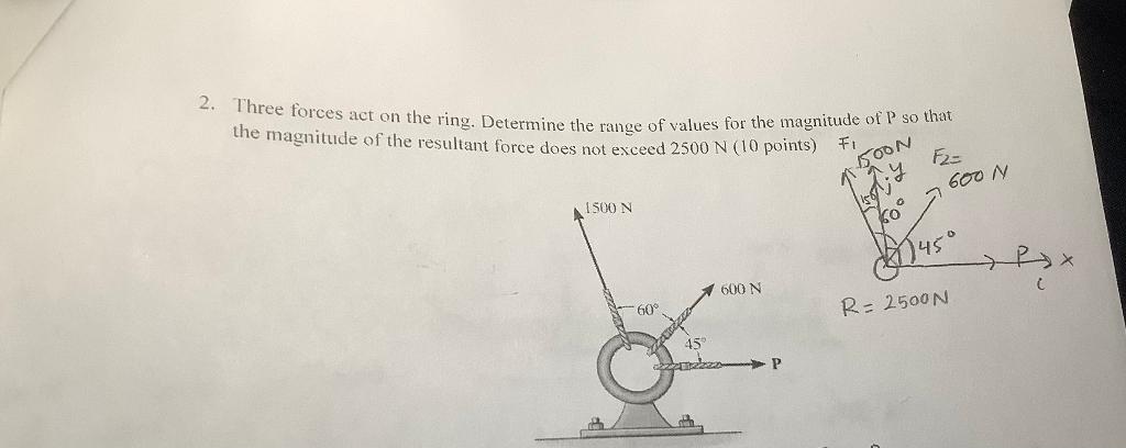 Solved 2. Three forces act on the ring. Determine the range | Chegg.com