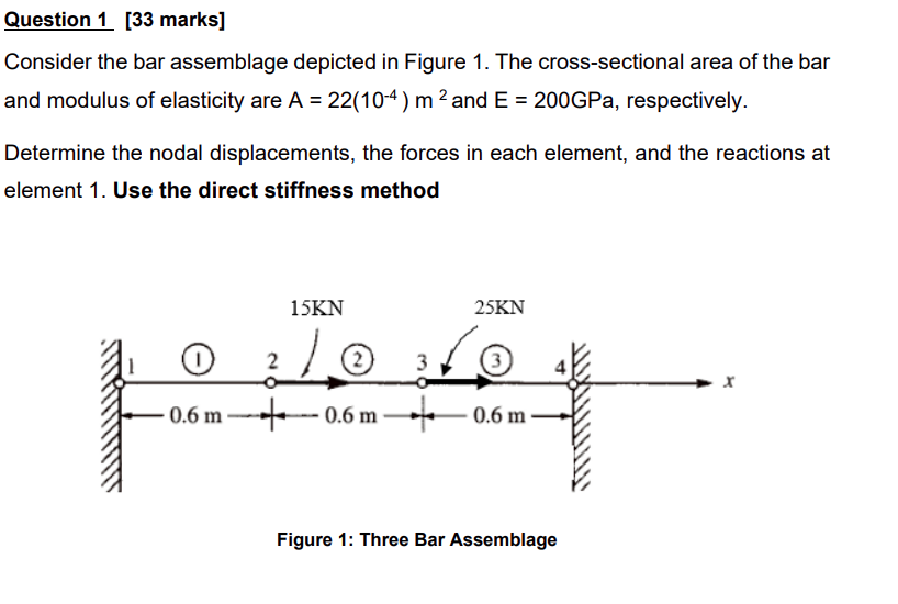 Solved Question 1 [33 marks] Consider the bar assemblage | Chegg.com