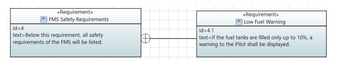 Solved I am using Papyrus and sysml 1.6 In the given diagram | Chegg.com