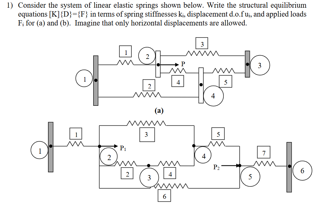 Solved Consider the system of ﻿linear elastic springs shown | Chegg.com