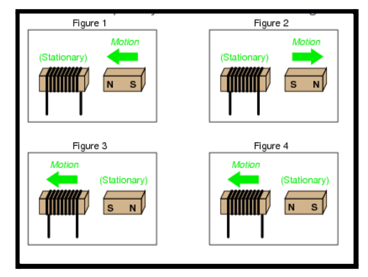 Solved 01. What direction is the induced current (CW or CCW) | Chegg.com