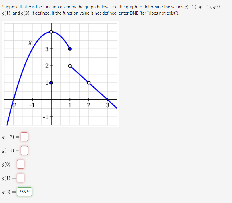 Solved Suppose that g is the function given by the graph | Chegg.com