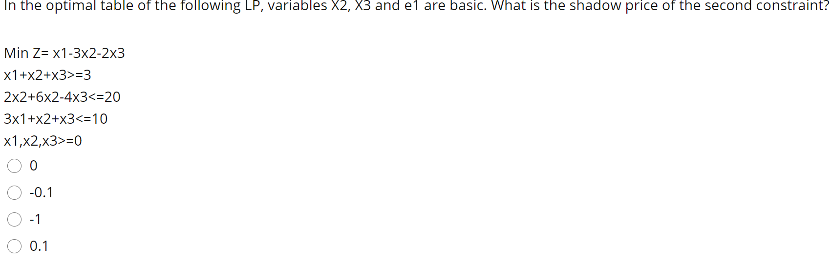 Solved In the optimal table of the following LP, variables | Chegg.com