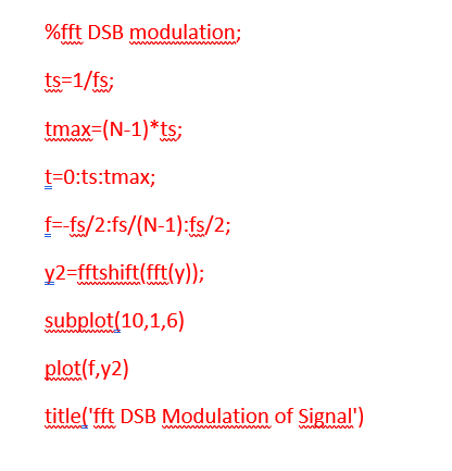 Solved %fft DSB modulation; ts-1/fs tmax-(N-1)*ts; | Chegg.com