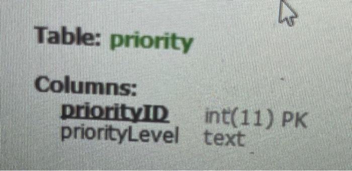 Solved Need help making a query In MySQL Format | Chegg.com