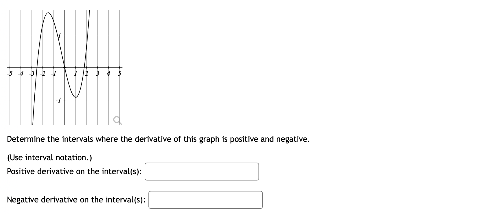 Solved Determine the intervals where the derivative of this | Chegg.com