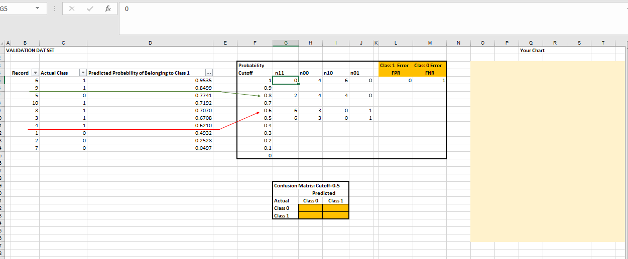 Objective: The Role of Cutoff Probability in | Chegg.com